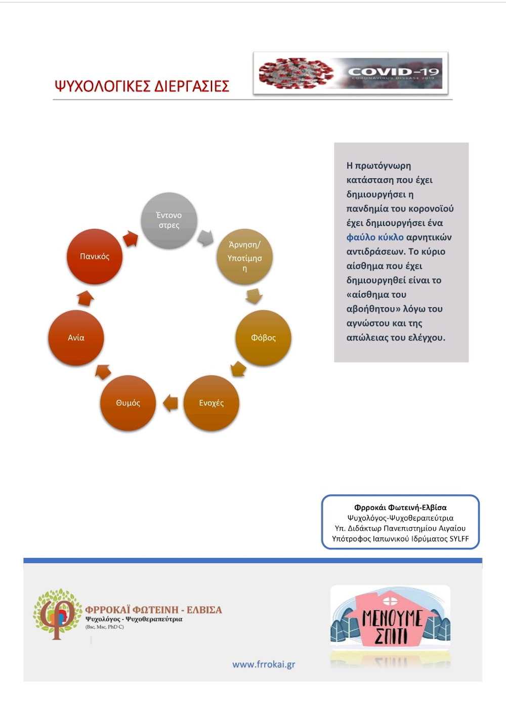 Κορωνοϊός - Ψυχολογικές διεργασίες και τρόποι αντιμετώπισης - Ψυχολόγος ...